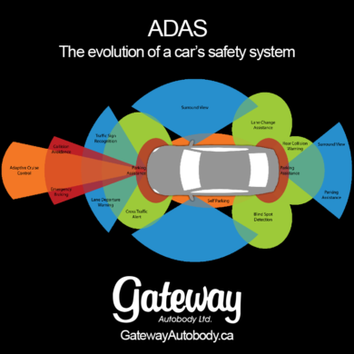 ADAS – The evolution of a car’s safety system - Gateway Autobody